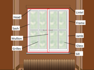 What Are the Different Parts of a Window? - Windows and More