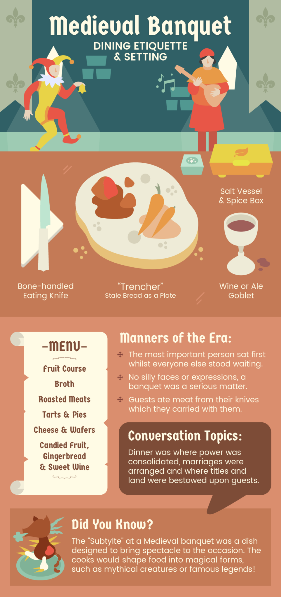 Dinner Parties & Etiquette Through the Ages | Windows & More